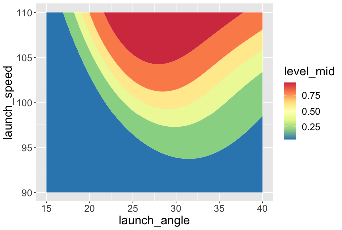 Patterns of Home Run Hitting in the Statcast Era