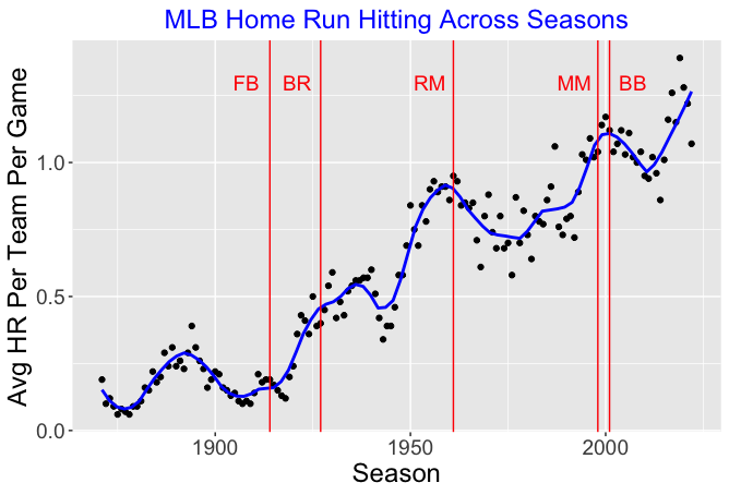 Patterns of Home Run Hitting in the Statcast Era