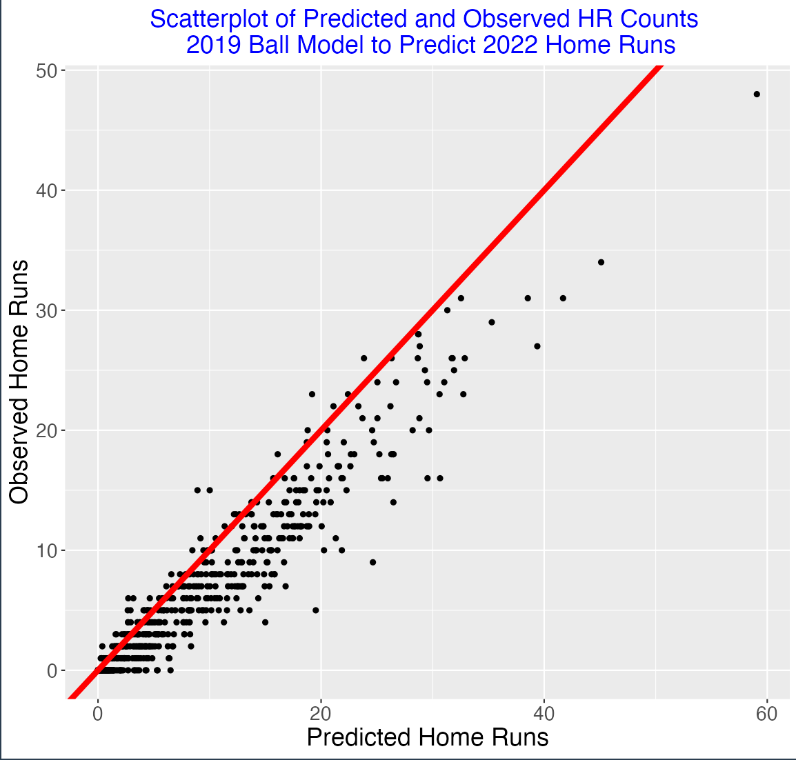 Patterns of Home Run Hitting in the Statcast Era