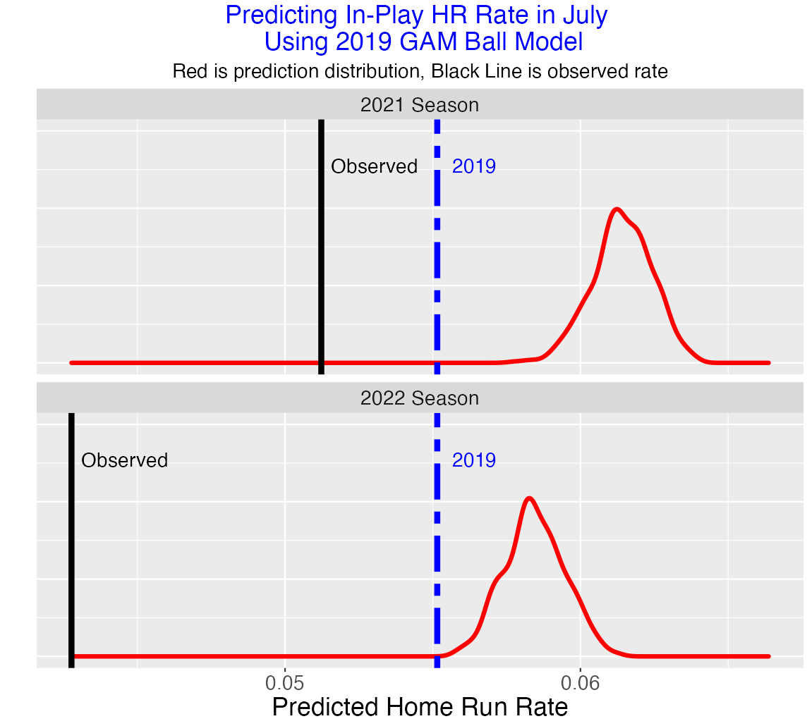 Patterns of Home Run Hitting in the Statcast Era