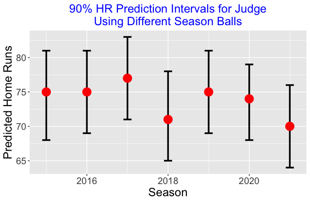 Patterns of Home Run Hitting in the Statcast Era