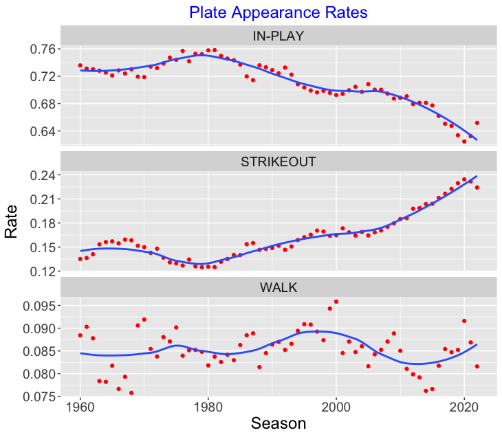 Patterns of Home Run Hitting in the Statcast Era