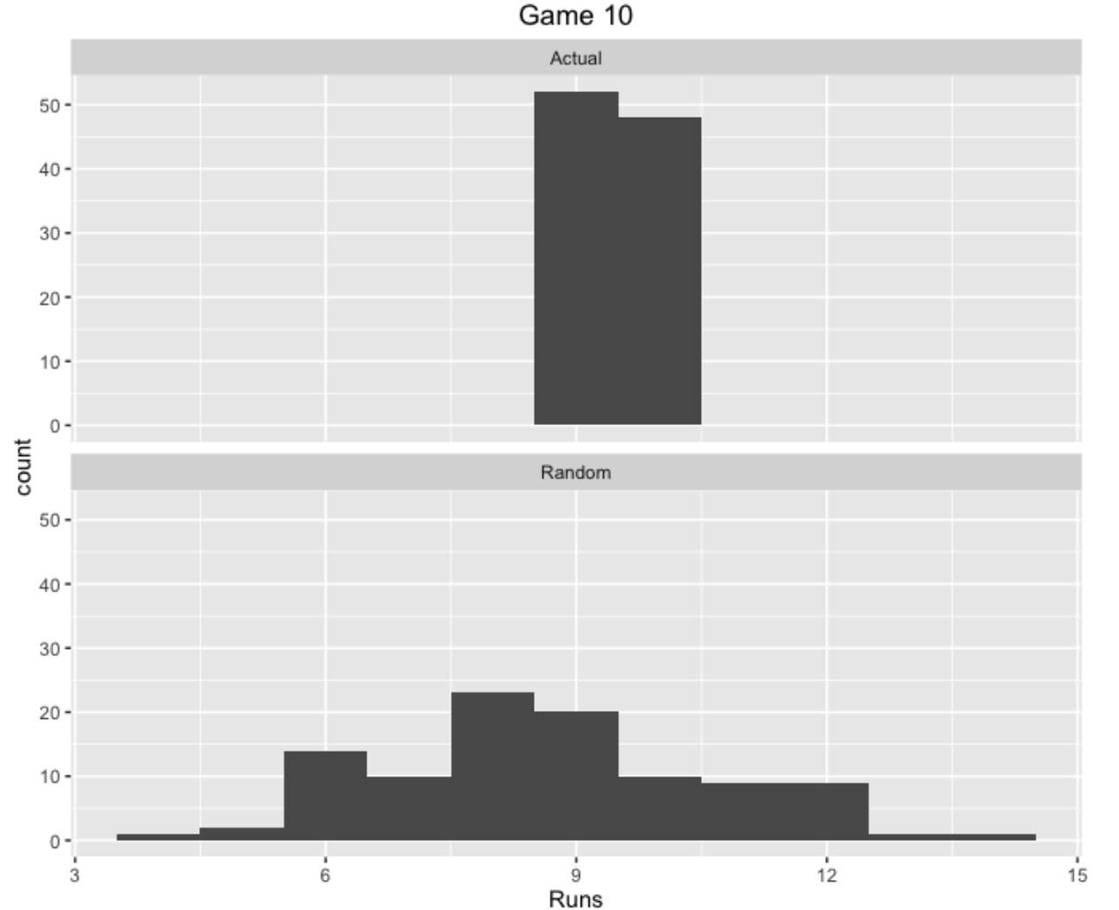 Simulation in Baseball